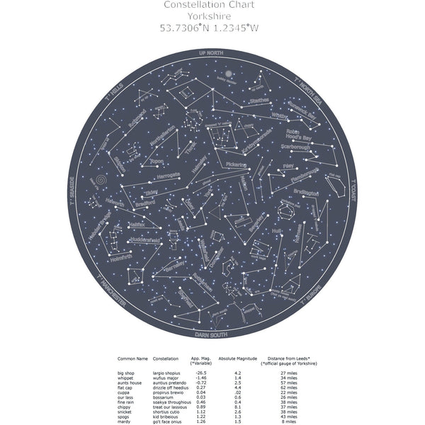 Yorkshire Star Chart Funny Sayings Print by Lighthouse Lane ...