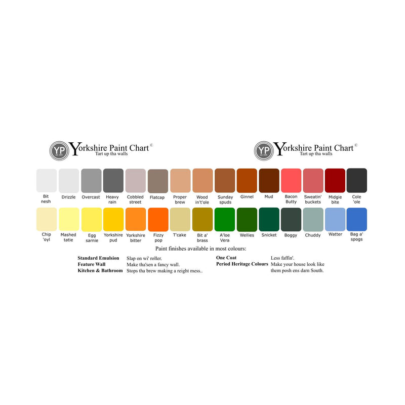 Yorkshire Paint Chart Decorator Mug - LighthouseLane